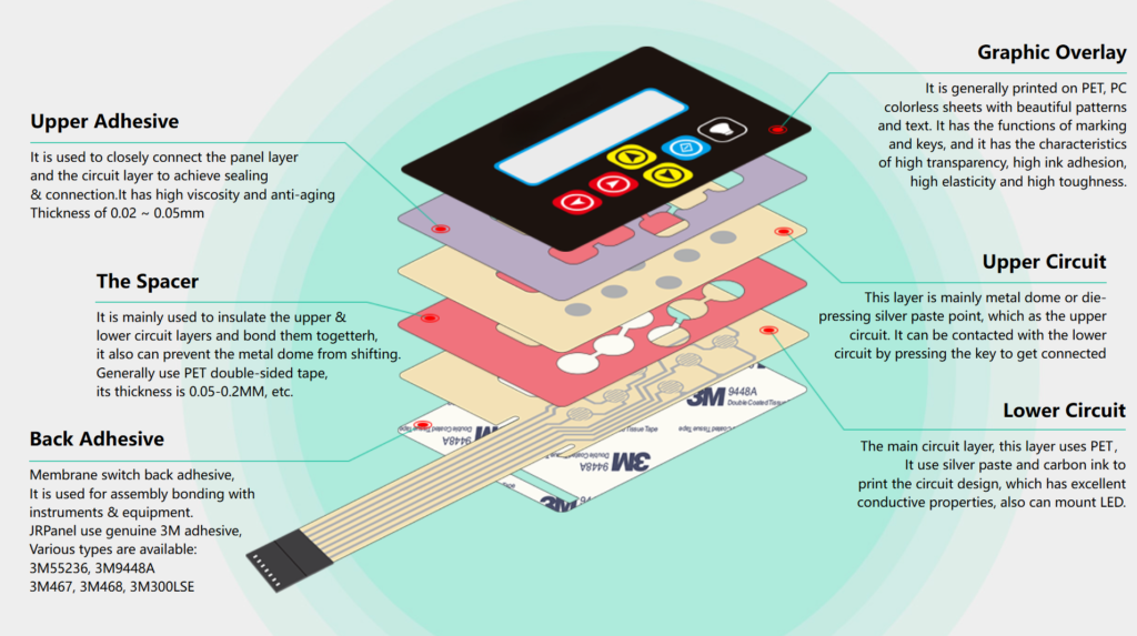 Membrane Switch Series – Wewin Tech Hardware Parts Customs