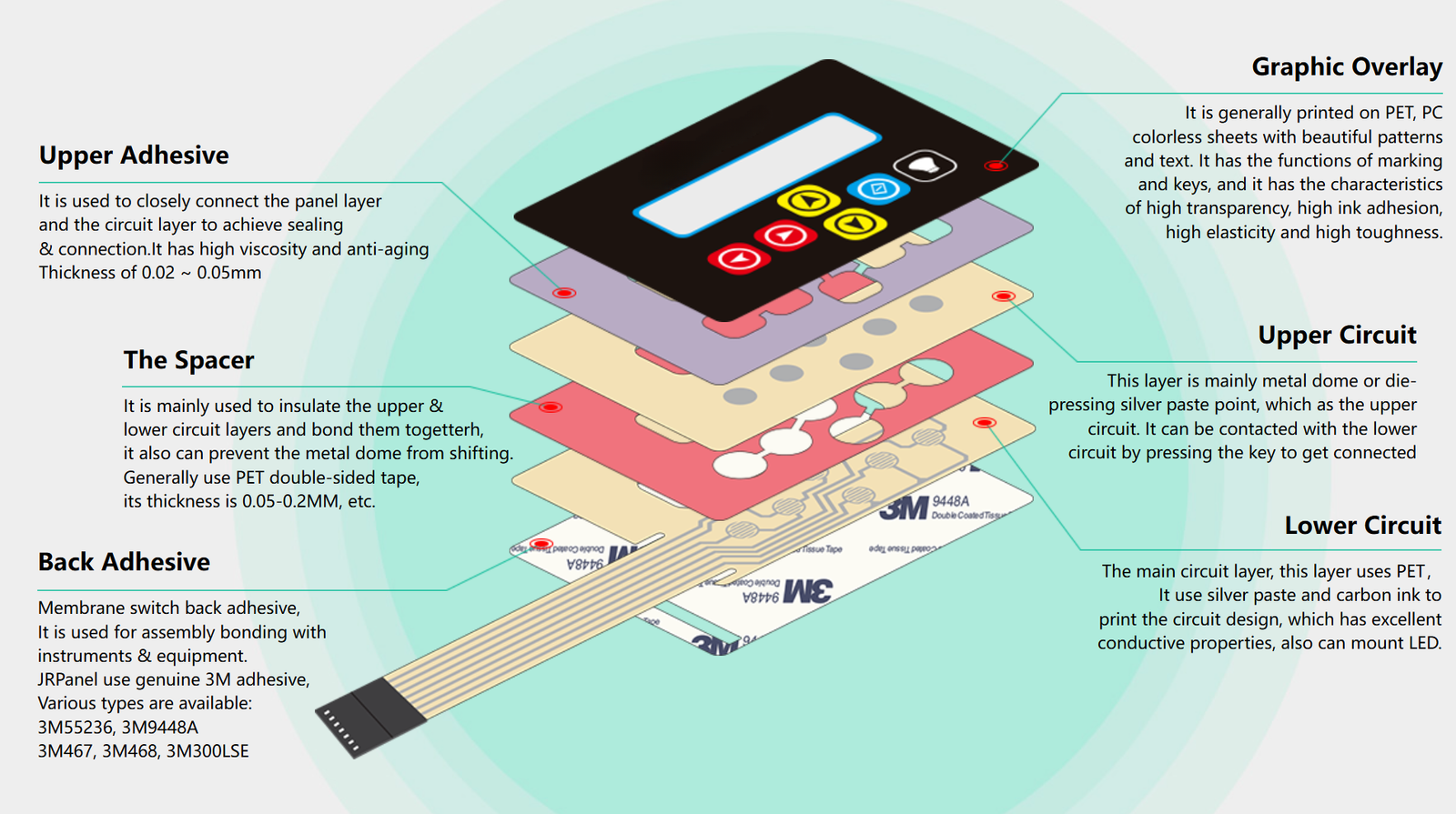 Membrane Switch Series – Wewin Tech Hardware Parts Customs